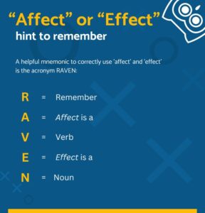 Affect vs. Effect: Master the Difference for Clearer Writing