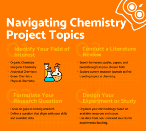 110+ Great Chemistry Research Topics [2025 Updated] | PapersOwl