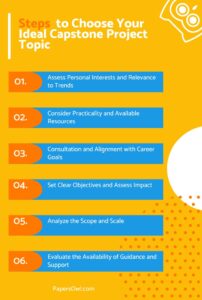 200+ Capstone Project Ideas for Students in 2025