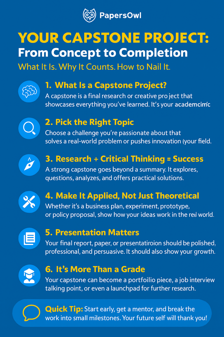 200+ Capstone Project Ideas for Students in 2025