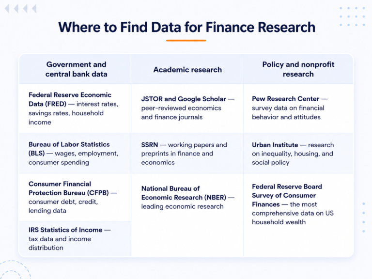 Personal Finance Topics: 70+ Ideas for Research Papers