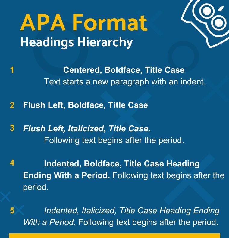 How to Format a Research Paper: All Styles in One Guide