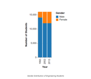 How to Describe a Bar Graph in Research - Papersowl