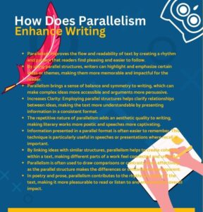 What is Parallelism: Literature and Grammar Explanation