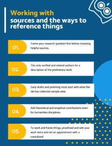 How to Write a Research Prospectus Correctly - Papersowl