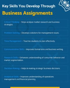 Business Management Assignment: Step-by-Step Guidelines and Tips