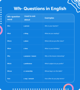Wh Questions in English: 2026 Complete Guide